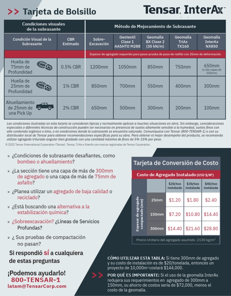 GEOMALLA Tensar-InterAx-Subgrade-Pocket-Card-Espanol-April-2022 | PDF