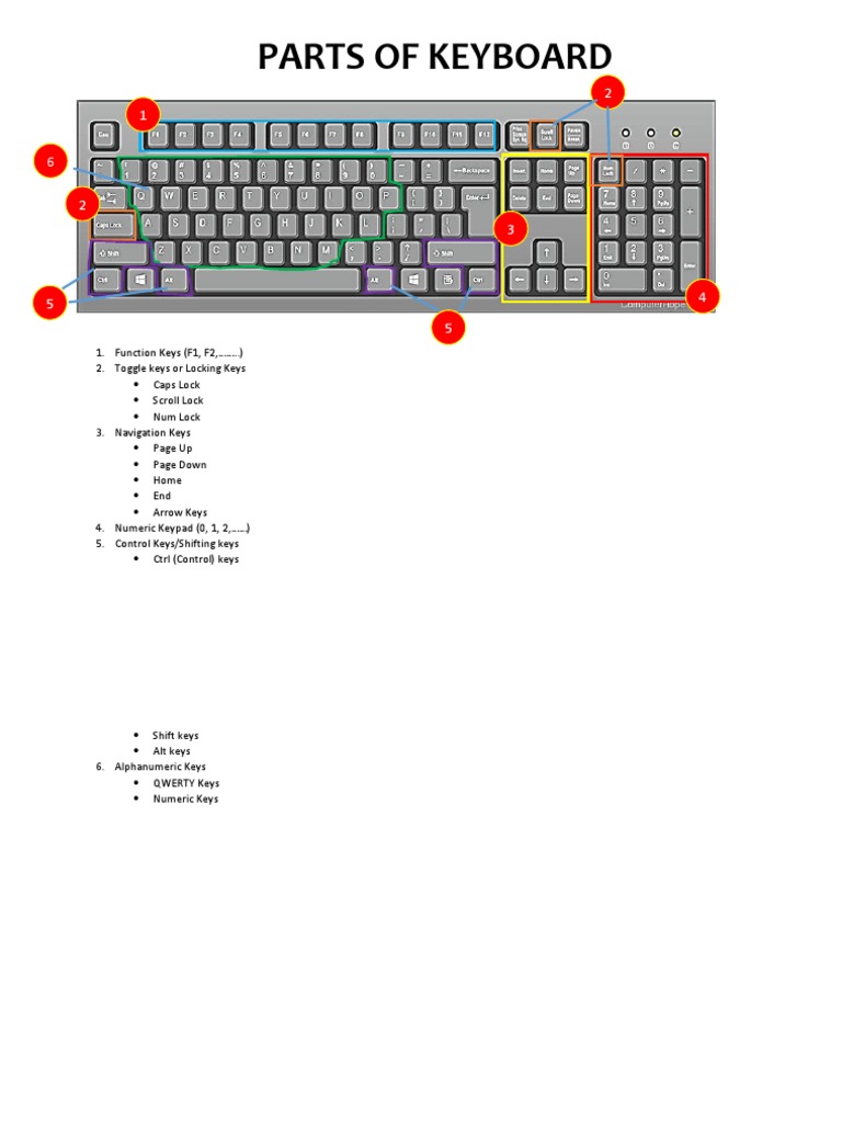 Parts of Keyboard | PDF