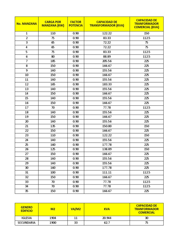 Distribucion de Energia Electrica | PDF | Energia electrica