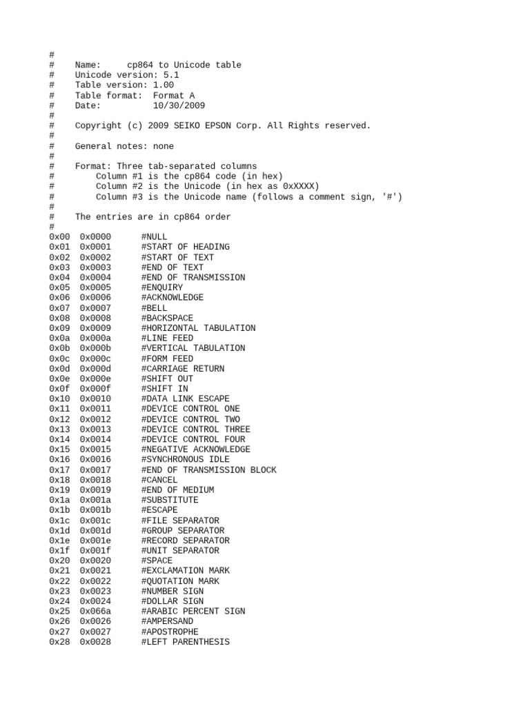 CP 864 | PDF | Orthography | Notation