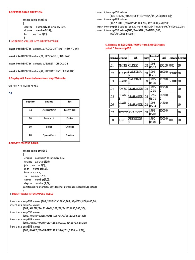 Empno Ename Job MGR Hiredat e Sal Comm Deptno: Inserting Values Into Dept786 Table | Download ...
