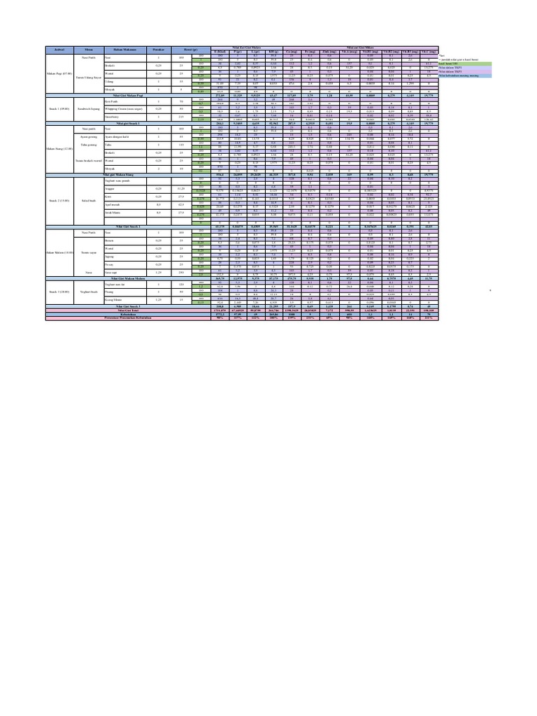 Susunan Menu Gizkul - XLSX - Tabel Energi Dan Zat Gizi Dari | PDF