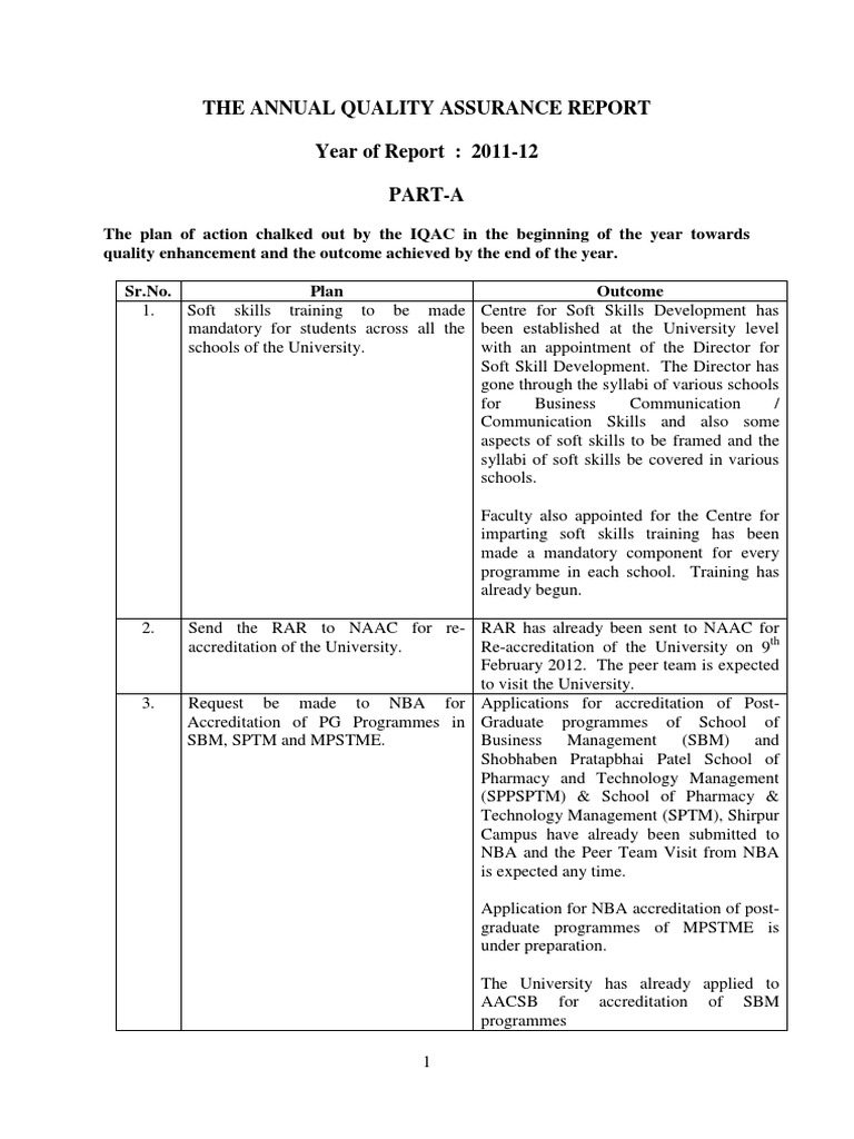 Iqac - Report 2011 12 | PDF | Master Of Business Administration