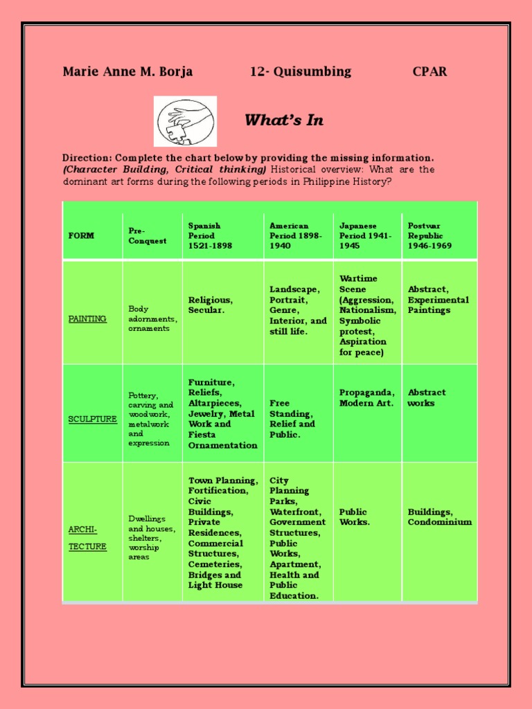 Cpar Module3 | PDF | The Arts | Aesthetics