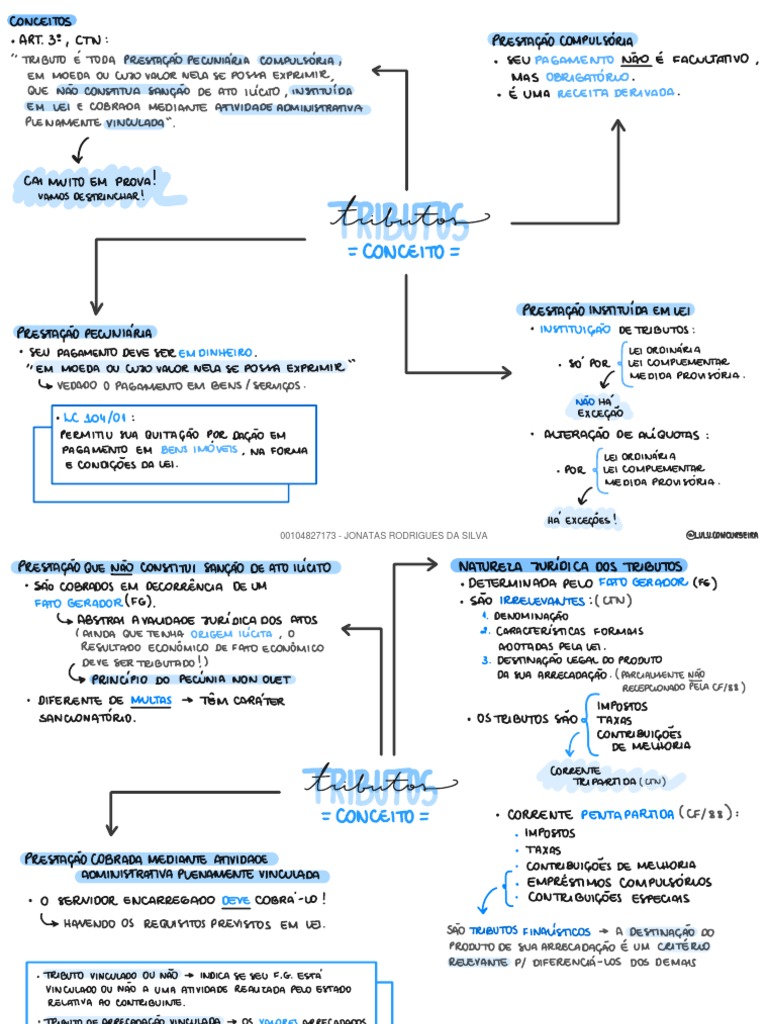 mapas-mentais-aula-00-1 | PDF