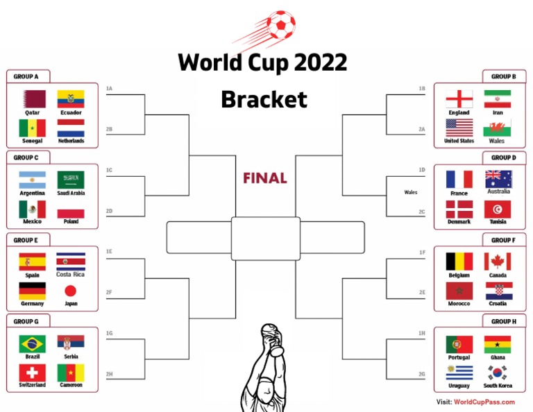 FIFA World Cup 2022 Bracket Printable | PDF