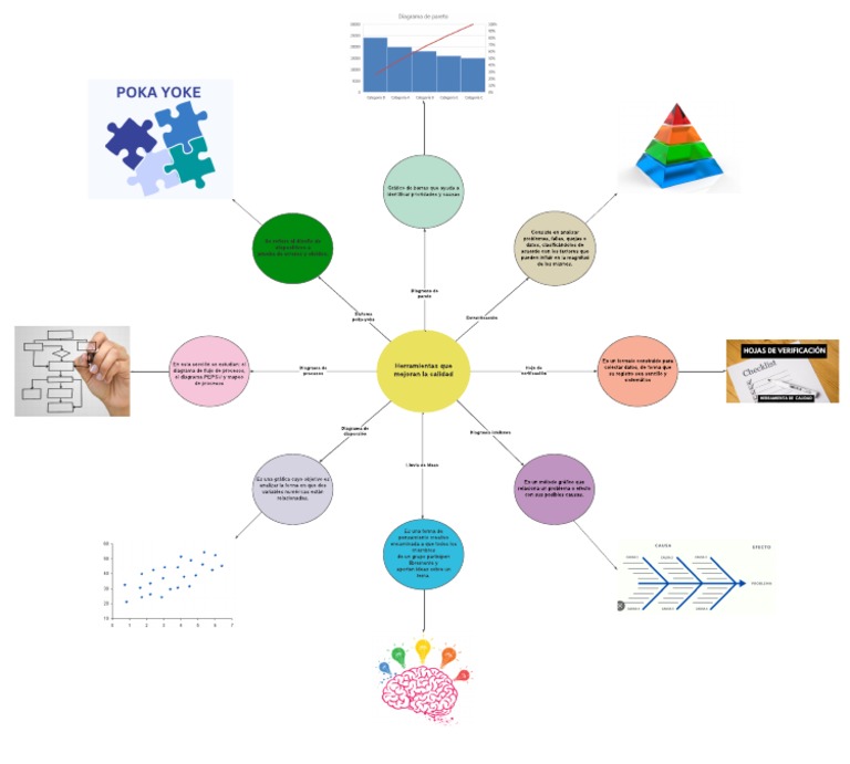 Mapa Mental | PDF | Informática | Ciencia cognitiva