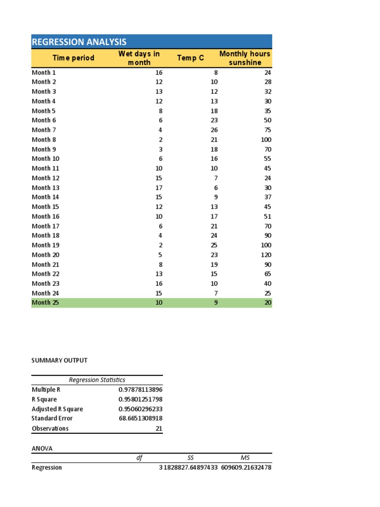CertDA WS | PDF | Errors And Residuals | Inference