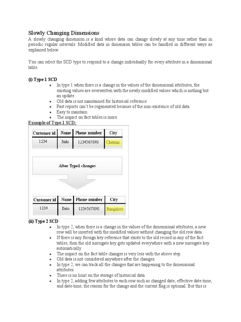 Slowly Changing Dimensions | PDF | Information Science | Data Management Slowly Changing Dimensions | PDF | Information Science | Data Management