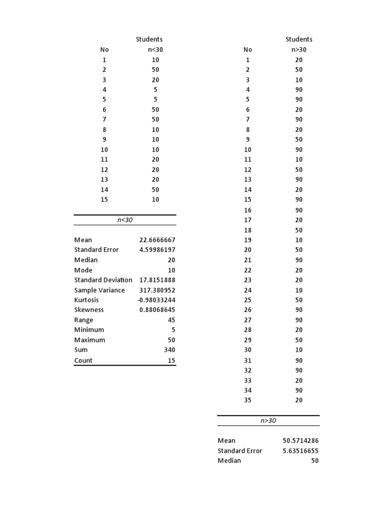 Descriptive Statistics TRIPLE S (STATISTICALLY SIGNIFICANT SQUAD) | PDF ...