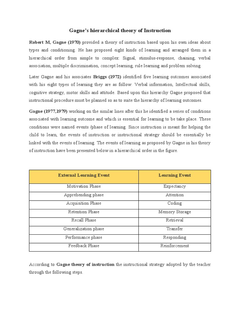 Gagne's Hierarchical Theory of Instruction | PDF | Learning | Hierarchy