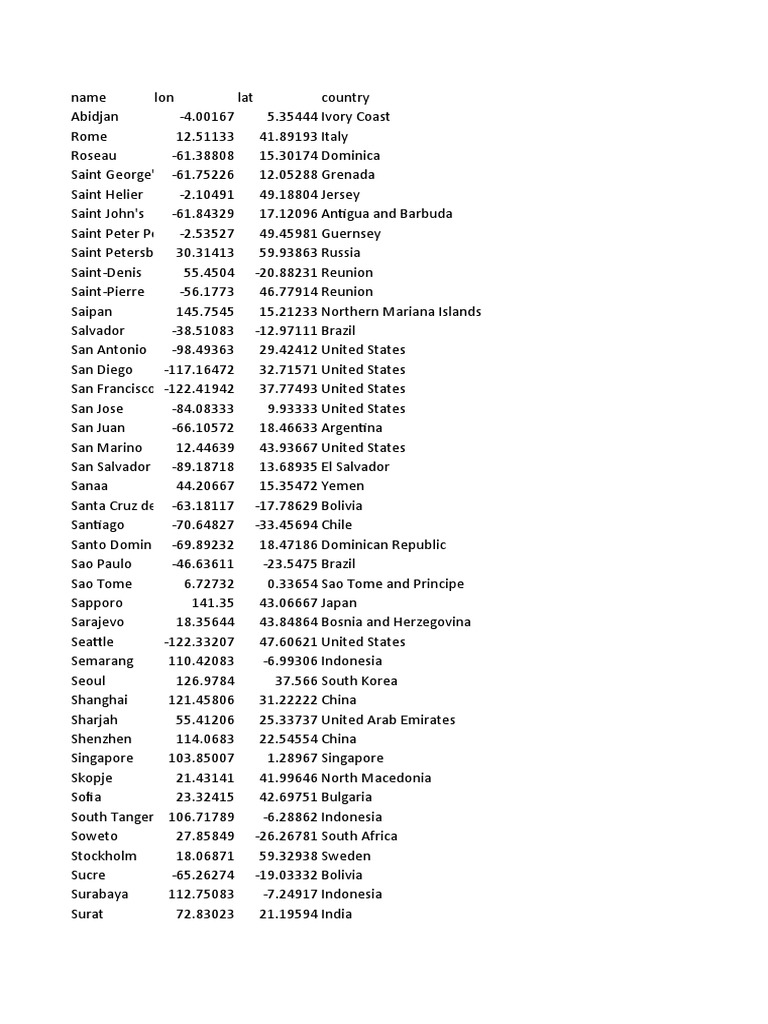 Cities List 2 | PDF