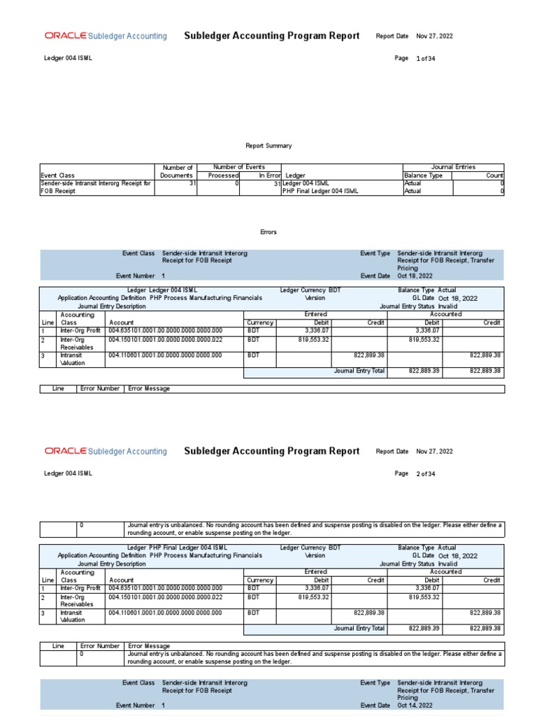 Create Accounting Oct 2022 Ims | PDF