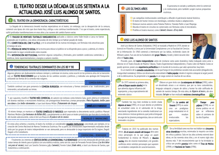 Tema 10 Esquema | PDF | Teatro | Comedia