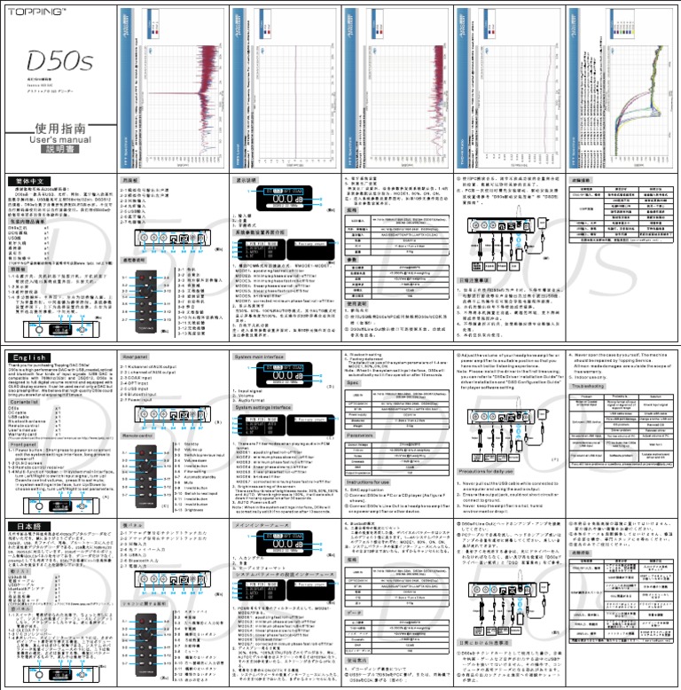 D50s User's Manual | PDF