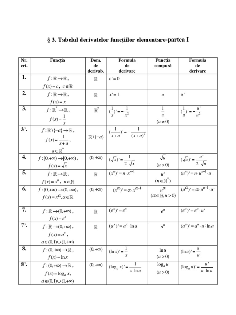 Calculul Integralelor Nedefinte Tot | PDF
