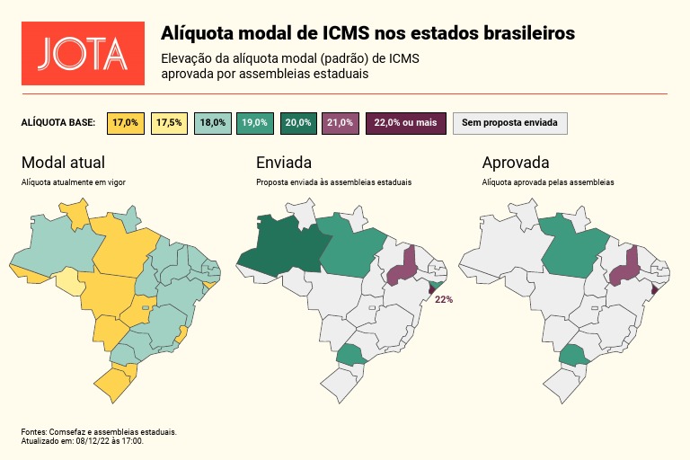 Alíquota ICMS Atualizada no Brasil | PDF