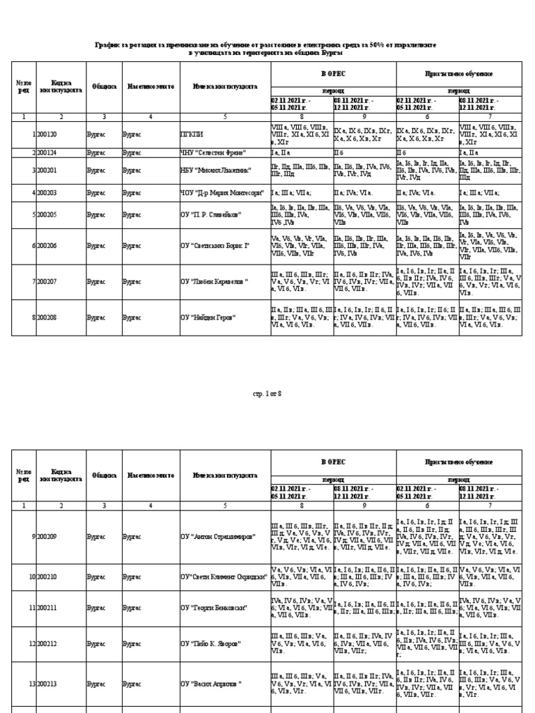 Grafik Rotatsiya Ruo-Burgas 2 | PDF