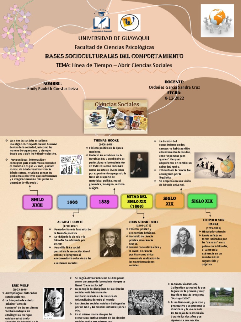 Línea de Tiempo en Ciencias Sociales | PDF | Sociología | Ciencias Sociales
