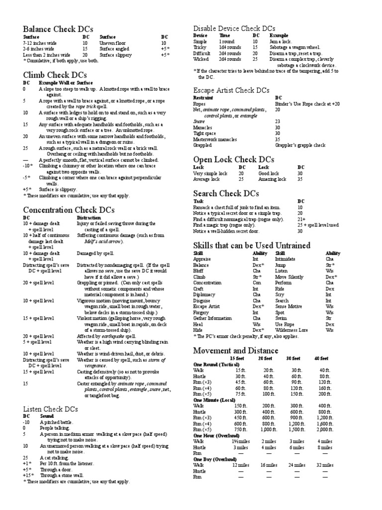 DM's Screen Insert | PDF
