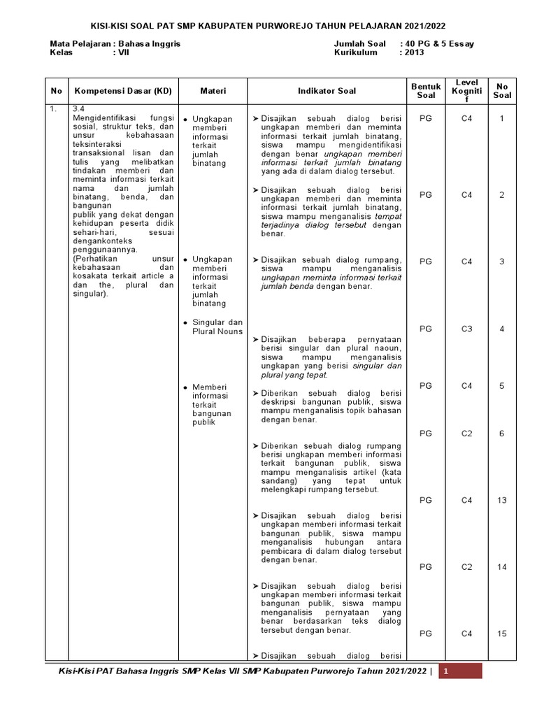 KISI-KISI PAT Bhs Inggris Kelas 7 2022 | PDF