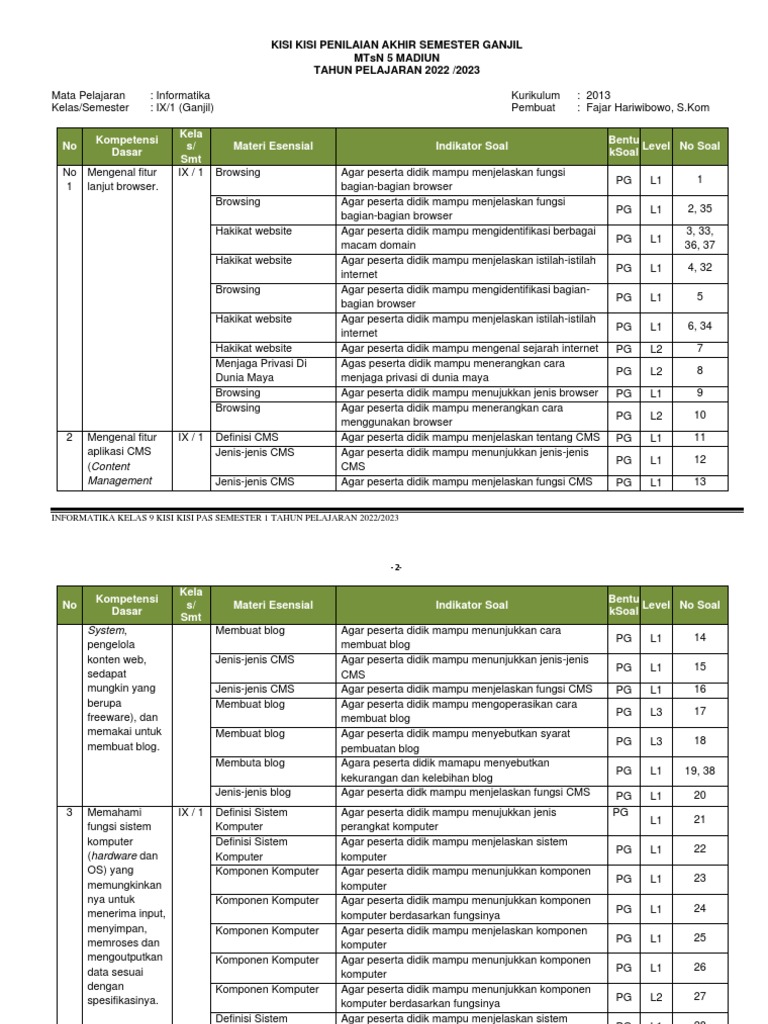 Informatika Kelas 9 Kisi Kisi Pas Ganjil | PDF
