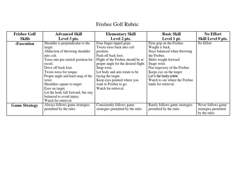 Frisbee Golf Rubric | PDF