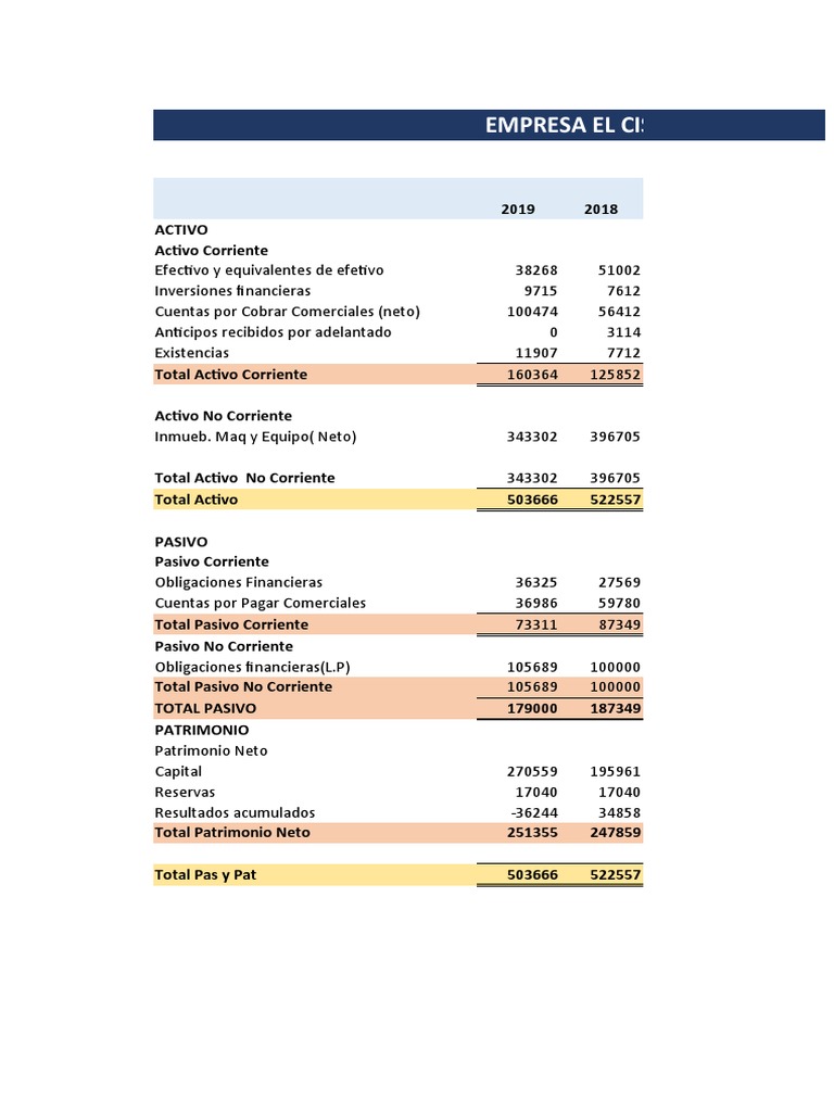 Balance general comparativo 2019-2018 de Empresa El Cisne SRL | PDF