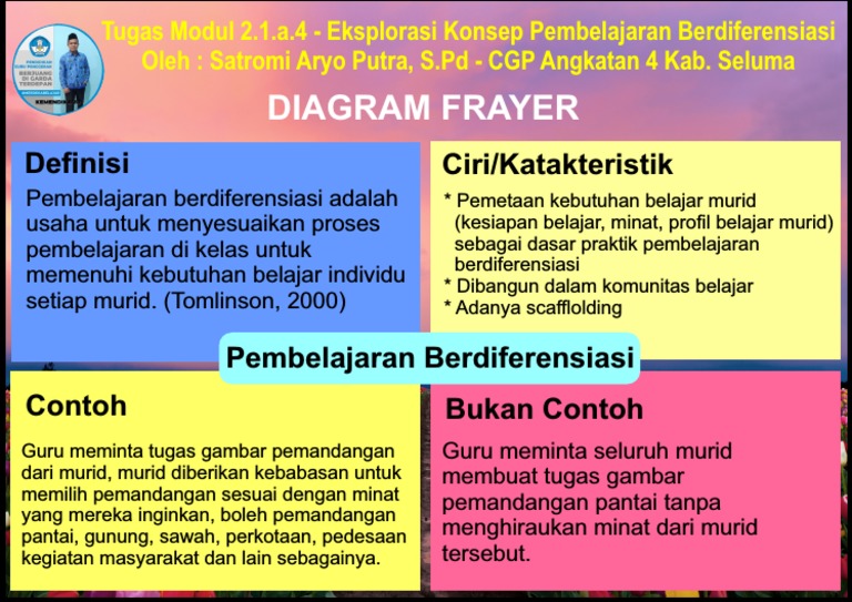 Diagram Frayer Pembelajaran Berdiferensiasi | PDF