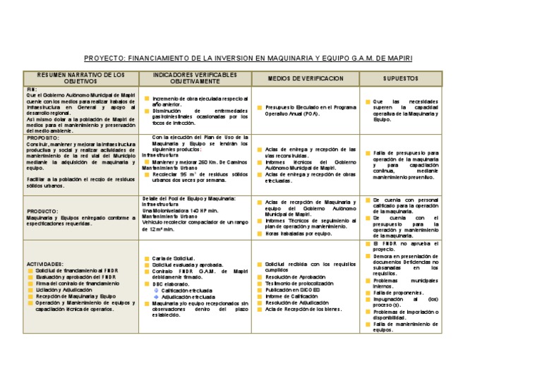 3 Modelo Marco Lógico | PDF | Presupuesto | Economias