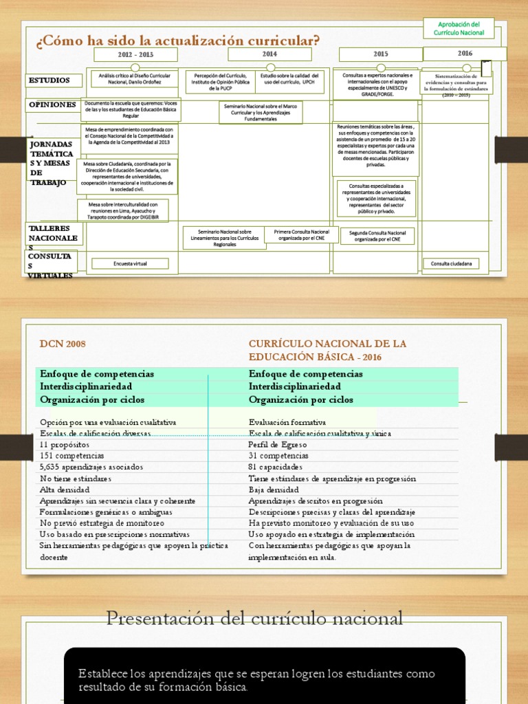 Cneb 2 32 | PDF | Evaluación | Aprendizaje