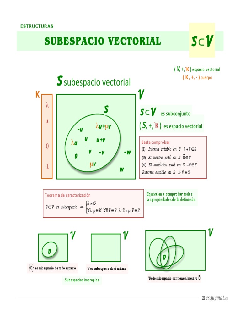 Subespacio Vectorial 1356469154 | PDF | Matemáticas | Objetos matemáticos