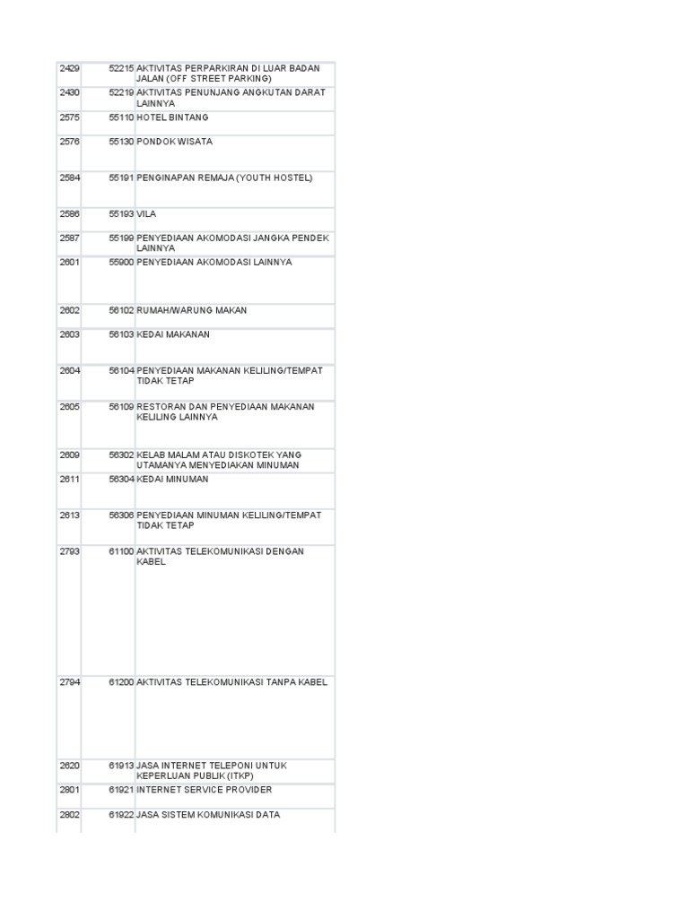 KBLI | PDF | Griya & Taman