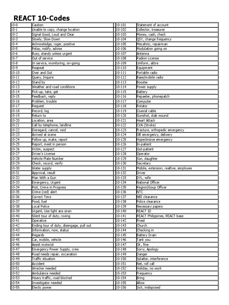 React 10 Codes | PDF | Telecommunications | Service Industries