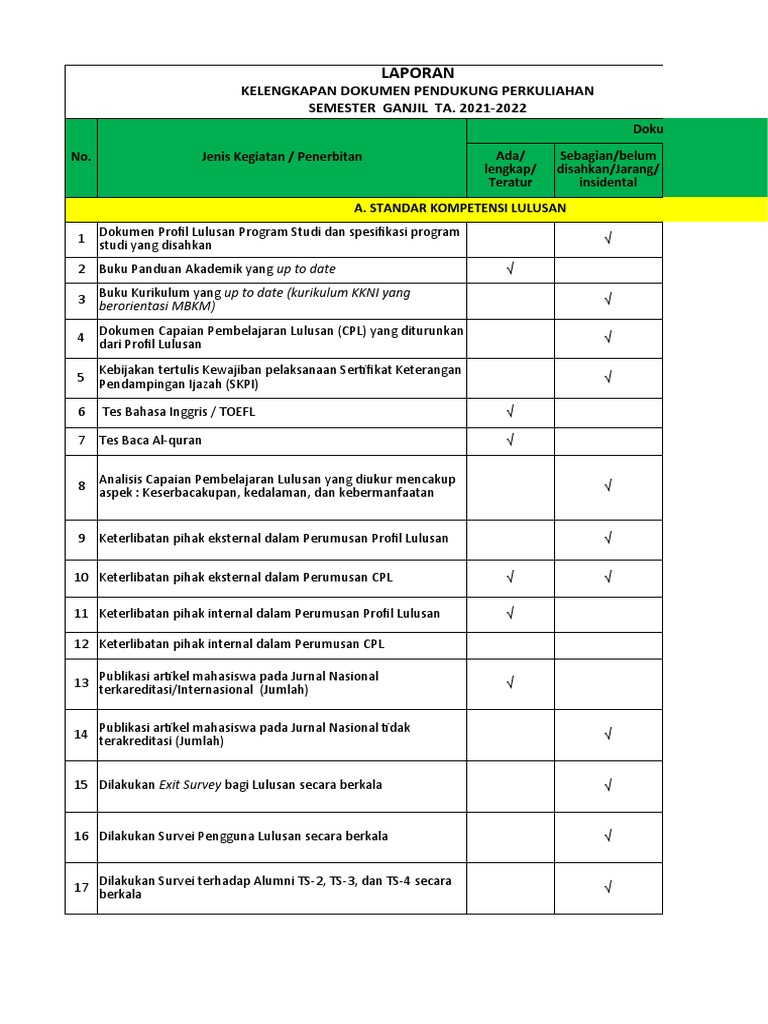 Laporan Kelengkapan Dokumen Perkuliahan | PDF | Karier & Perkembangan ...
