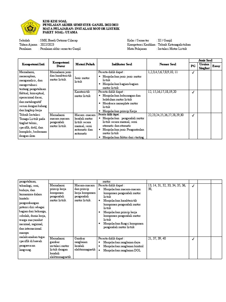 Kisi-Kisi Pas Iml | PDF