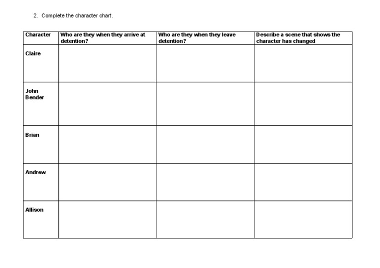 3.the Breakfast Club Worksheet 2 | PDF