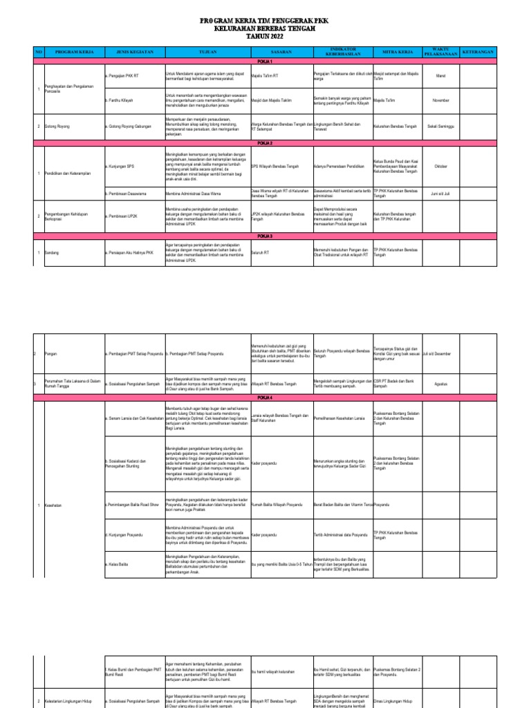 Program Kerja PKK 2022 | PDF