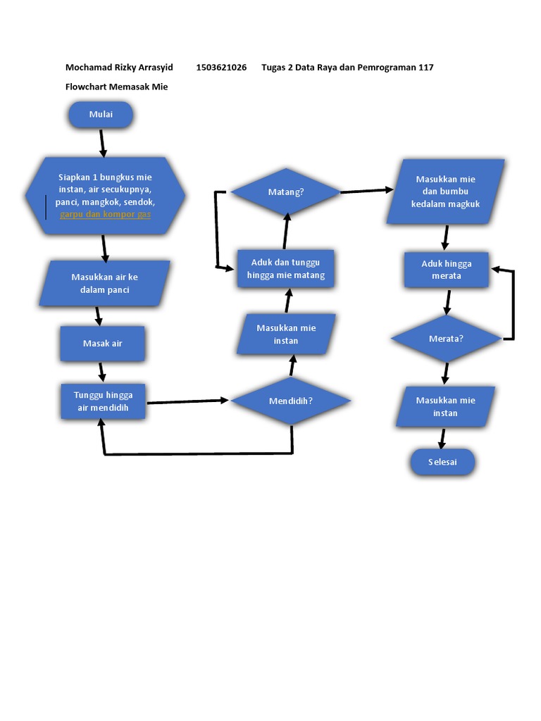 Tugas 2 Data Raya Dan Pemrograman - Mochamad Rizky Arrasyid - 1503621026 - Pendidikan Teknik ...