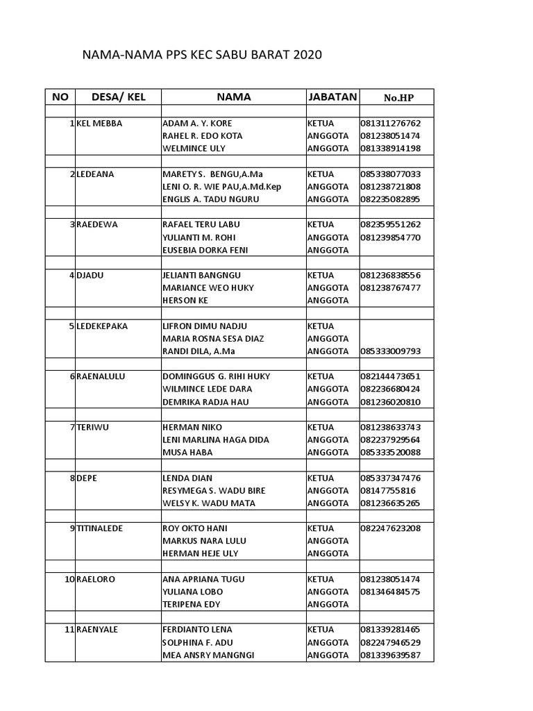 Nama Tps Kec Sabu Barat | PDF
