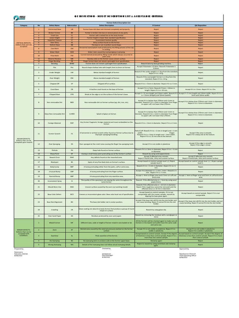 QC Inspection Defect Criteria List | PDF | Industrial Processes | Crafts