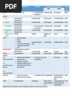 Fire Code Occupancy Classifications | PDF | Building | Fire Sprinkler ...