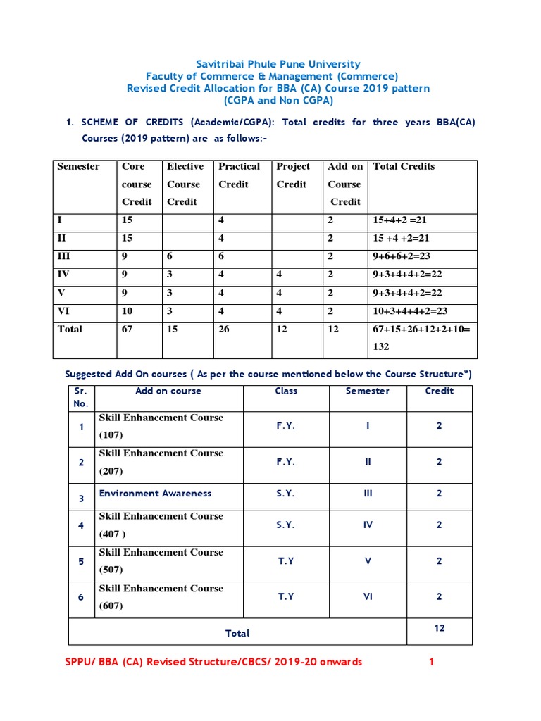 BBA (CA) Credit Scheme - Pattern 2019 | PDF | Course Credit