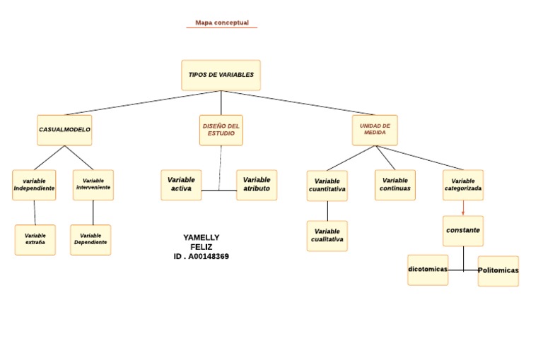 Tipos de variables y su clasificación en un mapa conceptual | PDF