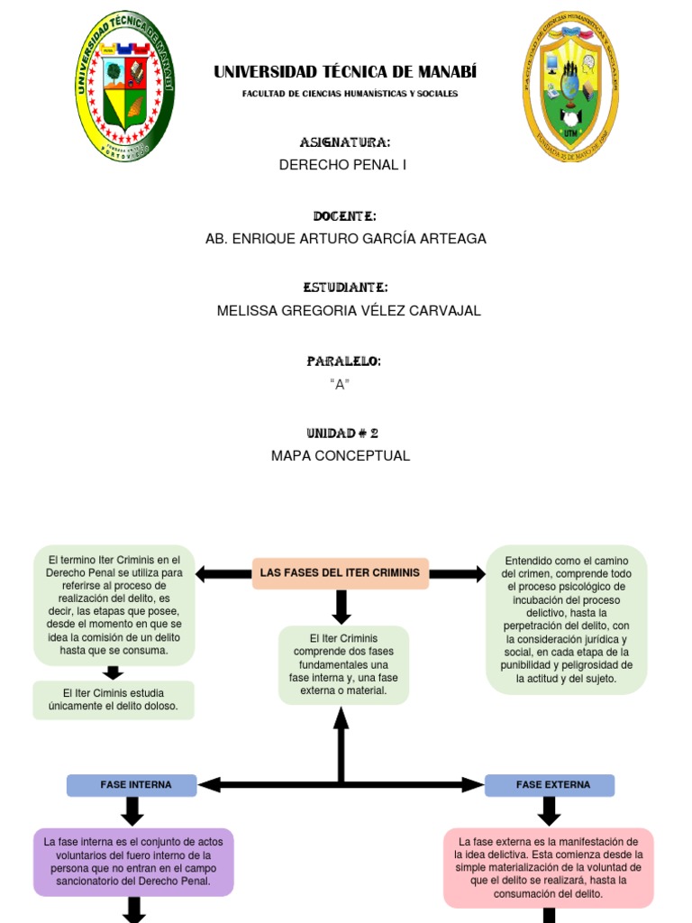Las Fases Del Iter Criminis - Derecho Penal I | PDF | Derecho penal ...