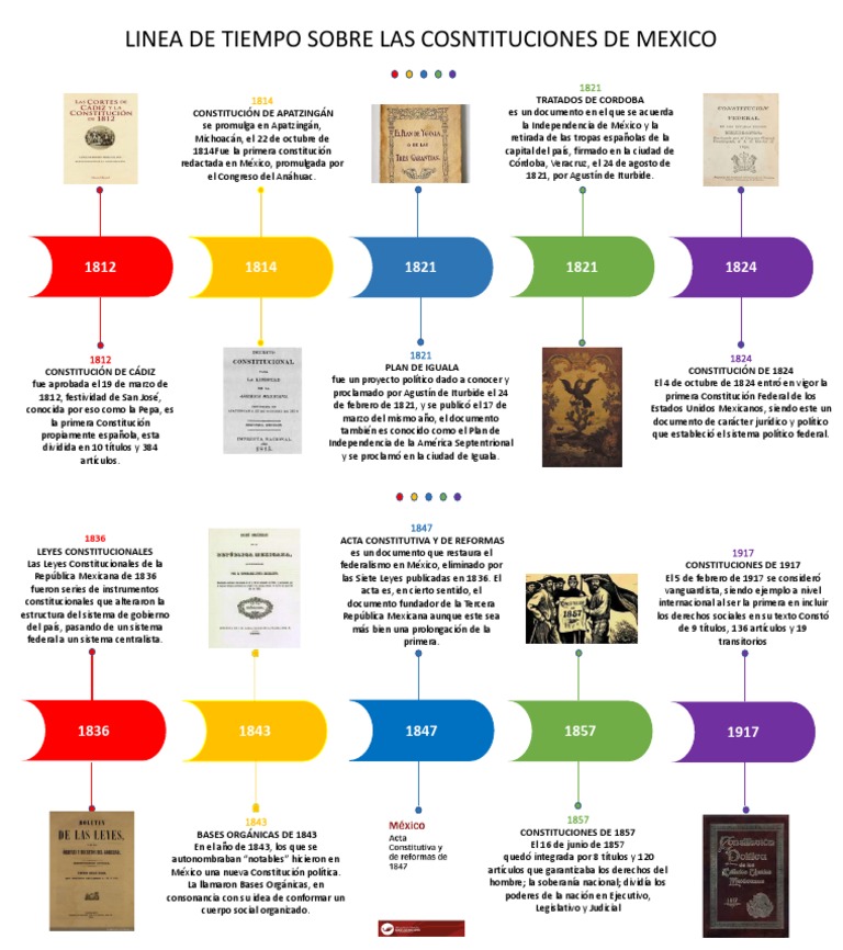 Constituciones de Mexico | PDF | Constitución | México