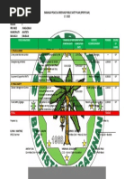 BDP Accomplishment Report | PDF