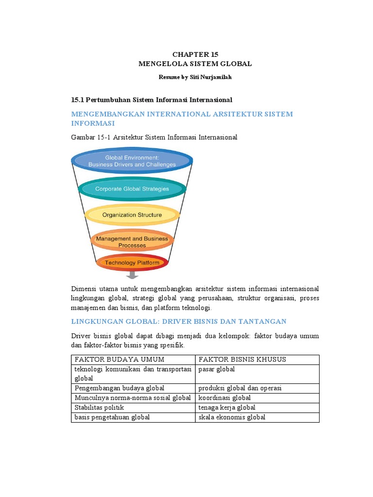 CHAPTER 15 Mengelola Sistem Global | PDF
