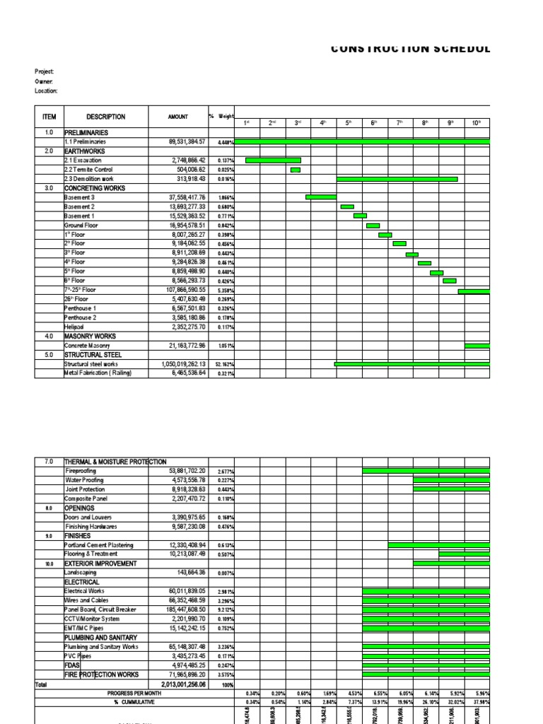 Scurve Bar Chart | Download Free PDF | Economic Sectors | Civil Engineering
