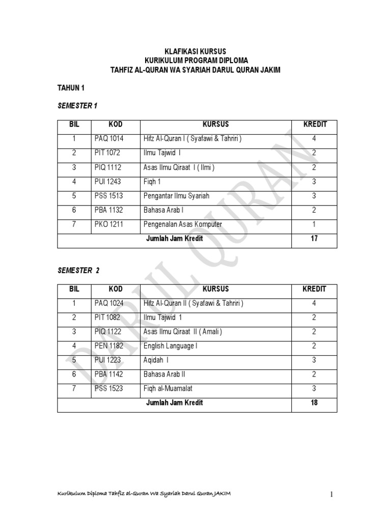 Kurikulum Diploma Tahfiz Wal Syariah DQ 2008-1 | PDF